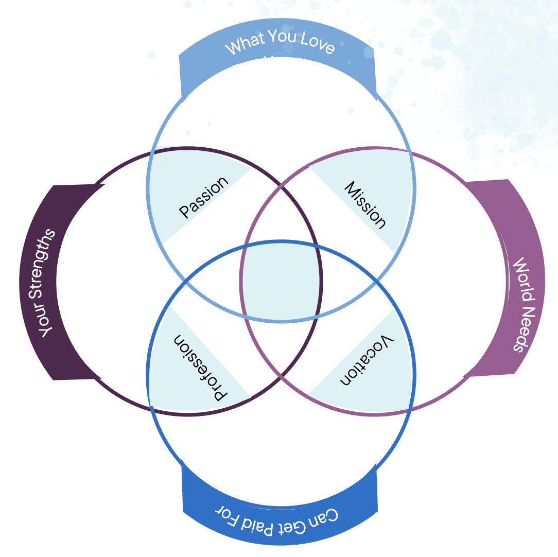 Ikigai – Imagine | Johns Hopkins University